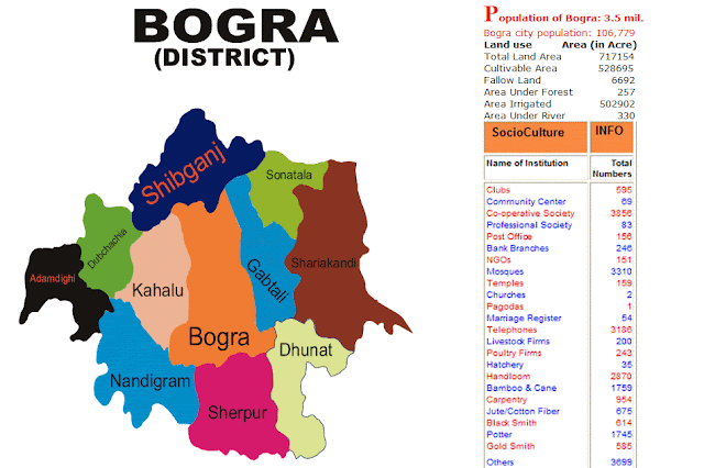 Bogra District Information: Postal Zip Codes (postcode) for Bogra District