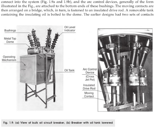 Switchgear-Bulk oil circuit breakers(BOCBs)