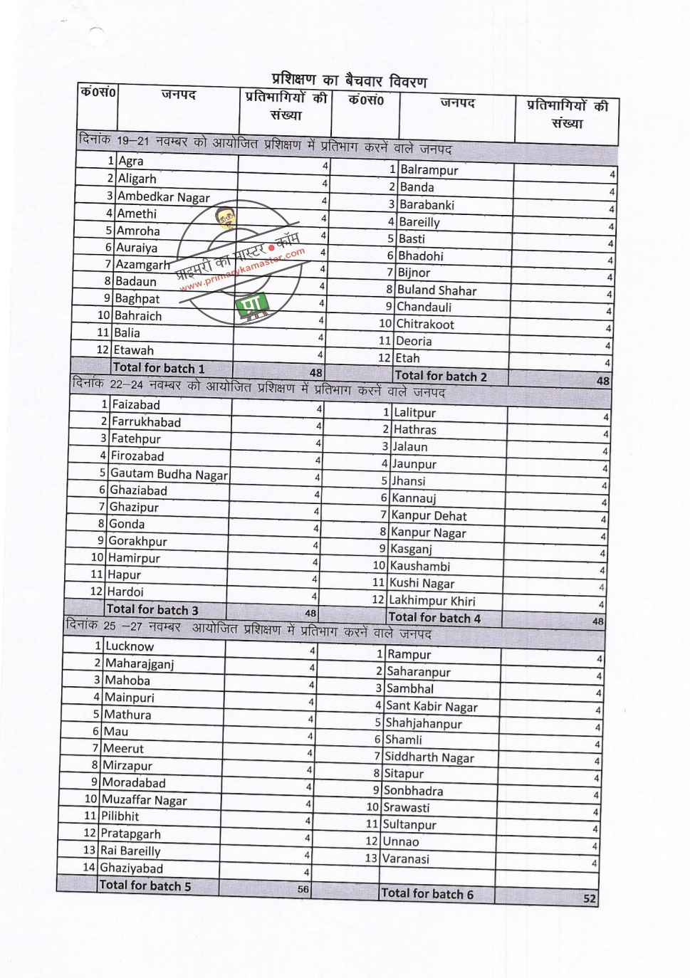 CIRCULAR, MEENA MANCH, TRAINING : मीना मंच, अभिभावक समूह व सुगमकर्ता ...