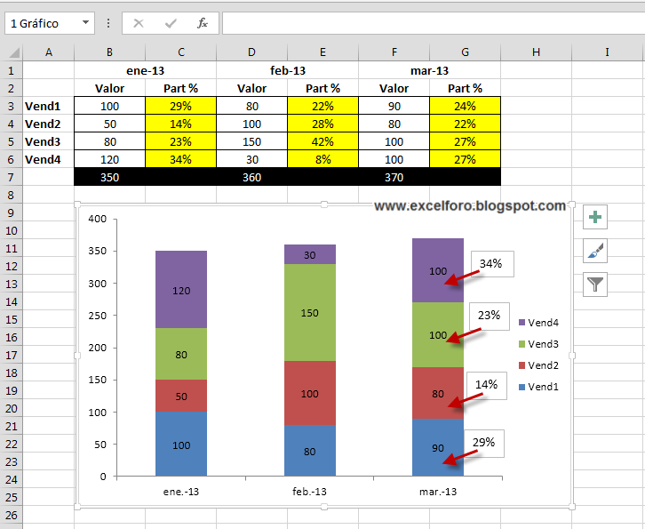 Personalizar Etiquetas De Datos En Un Gráfico De Excel 2013 Excel Foro Un Blog De Excel