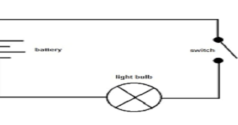 Knowledge of basic electricity !! ~ My Work Industry