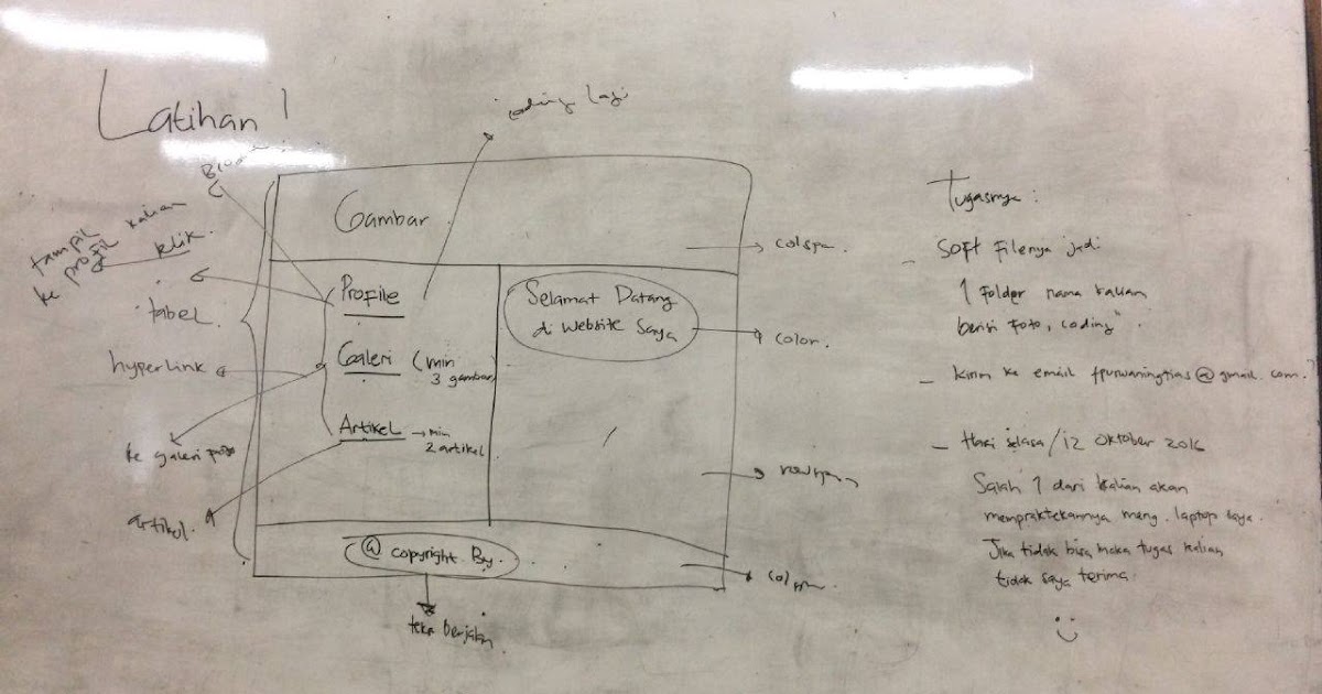 Belajar Dasar HTML: Tugas Membuat Website