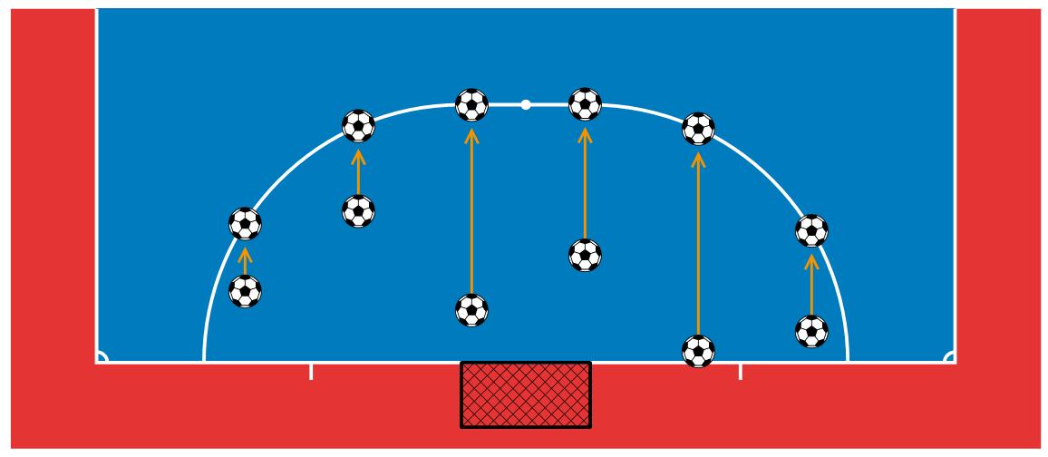 THE START AND RESTART OF PLAY:all about futsal