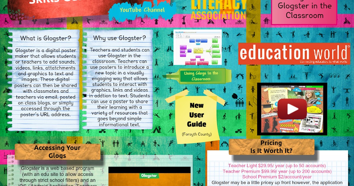 Glogster: Multimedia Posters
