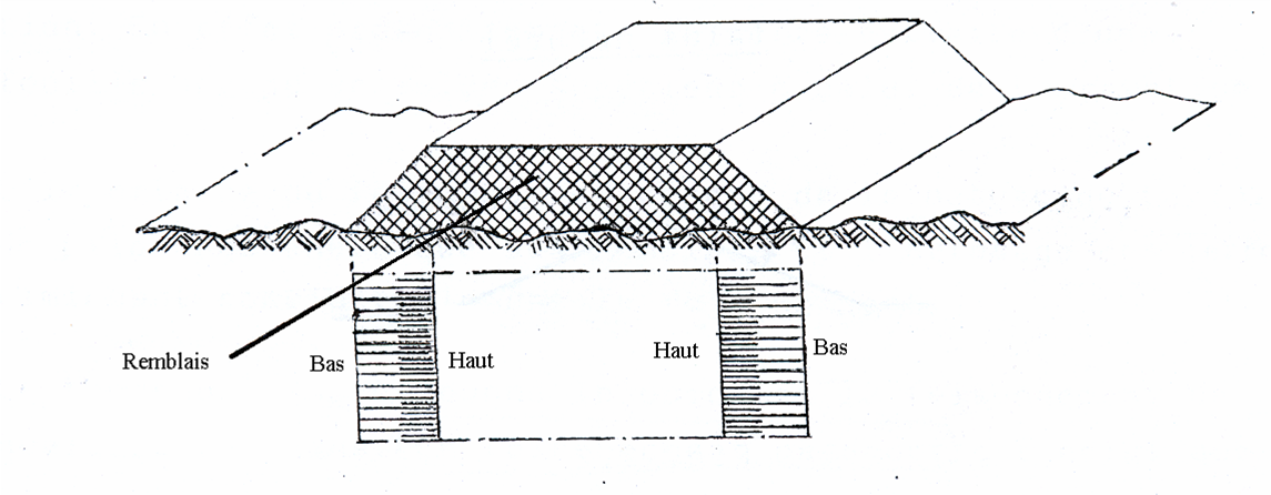 TERRASSEMENTS - Génie Civil