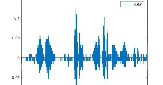 How to record sound and do spectral analysis in Matlab