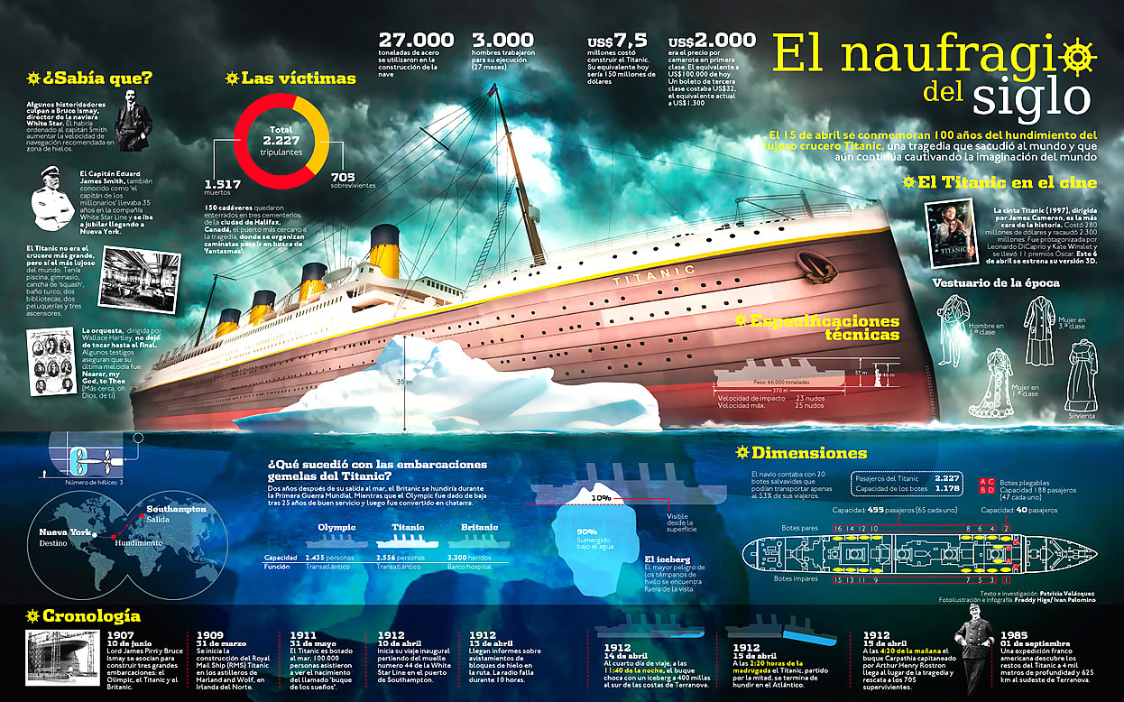 100 Años del hundimiento del Titanic (fotos y vídeos)