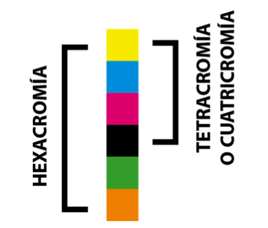 La Lupa: Color ¿la esencia de qué?