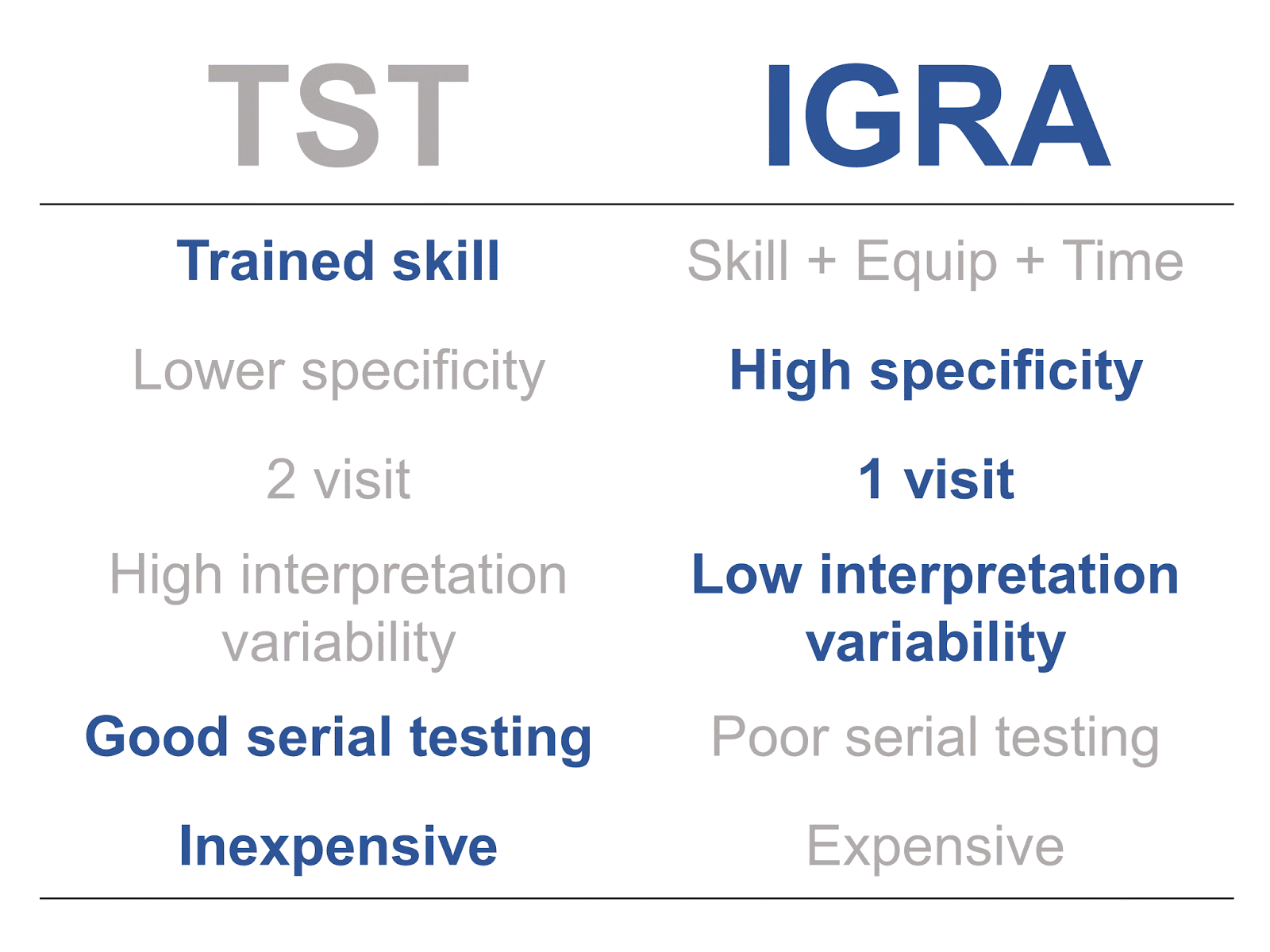 Wei-Ting Chen, MD: 2016 ATS / IDSA / CDC TB diagnosis guidelines