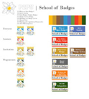 Critical Technology: Add to the rationale for a School of Badges