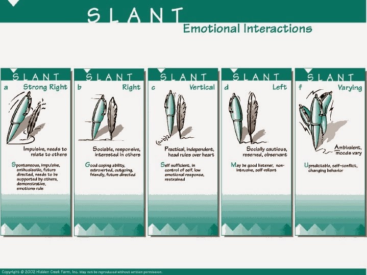 All your learning solutions at one place.: How Handwriting shows your ...