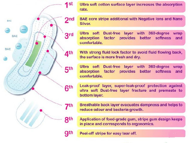 Isense: Isense: Energized Feminine Pad