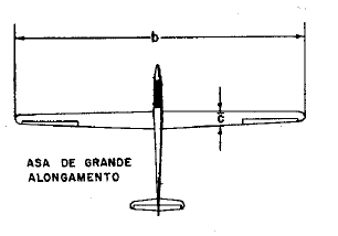 Formação de Piloto: AERODINÂMICA E TEORIA DE VOO -> Capítulo VI ...