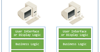 jdbc: 2 Tier Architecture