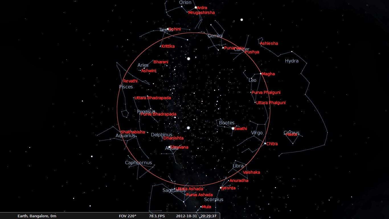Ancııëŋt Gem Astrǿlogy: 27 CONSTELLATIONS(नक्षत्र) - THE ORIGIN...