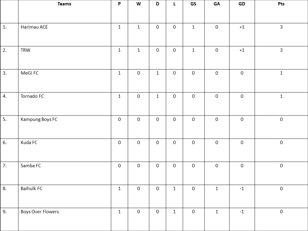 Alexandria Premier League (APL)