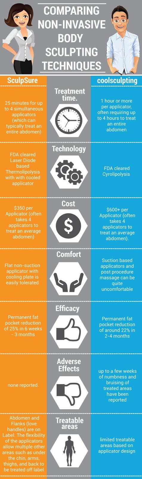 Sei Bella Med Spa: Why SculpSure for Fat Loss?