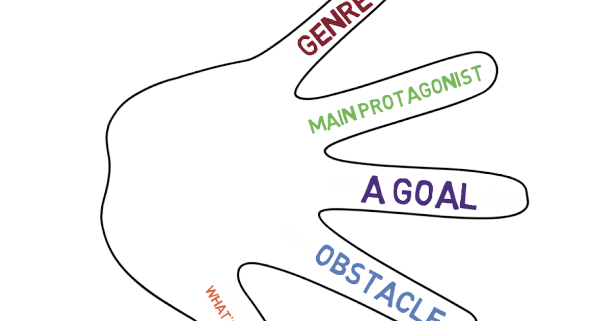 Film Studies A Level 2018-20: Five finger pitch
