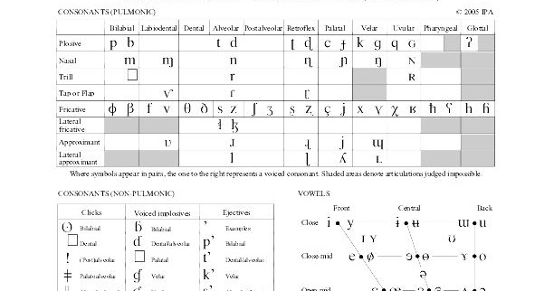 A World of Englishes: The International Phonetic Alphabet