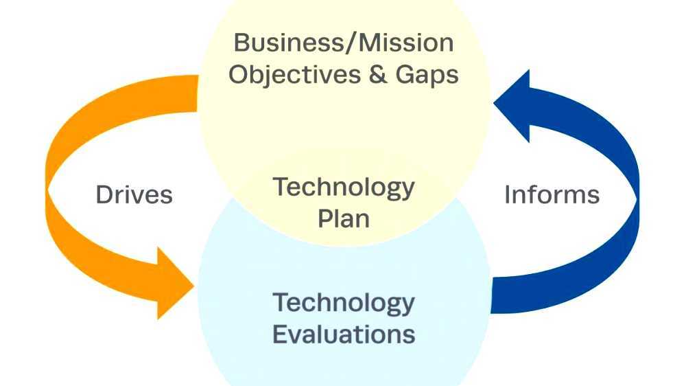 Test And Evaluation Master Plan test-and-evaluation-master-plan
