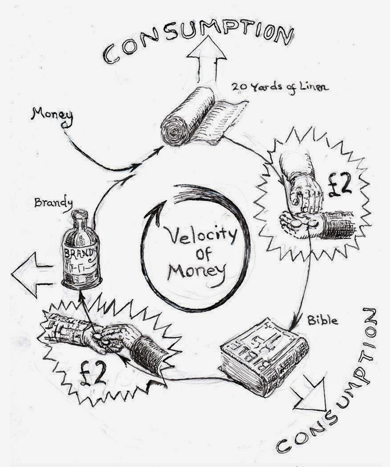 Andrew Cooper: Drawings for Marx Capital Volume 1