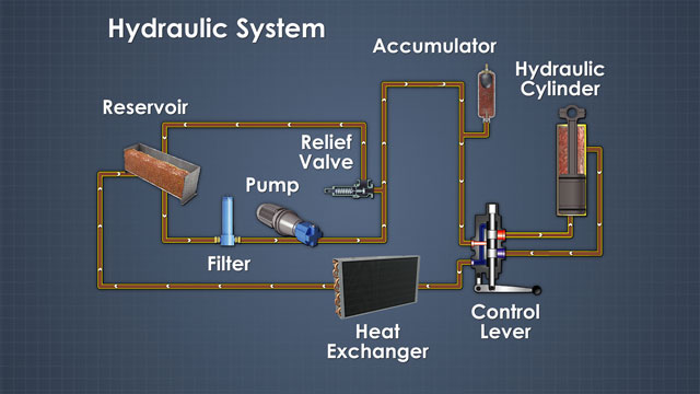 Hydraulic System. advantages and disadvantages of hydraulic systems
