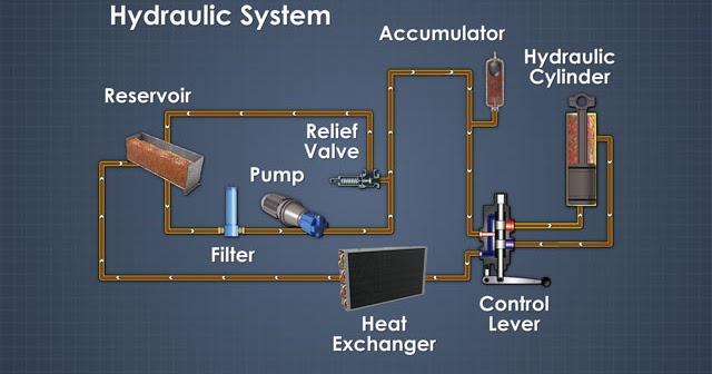 Hydraulic System. advantages and disadvantages of hydraulic systems