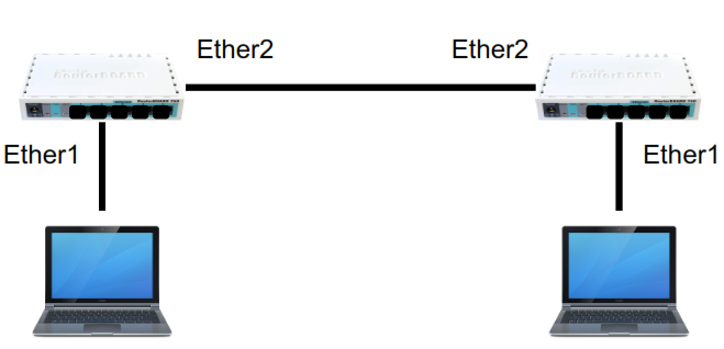 Bridging, Switching, dan Routing