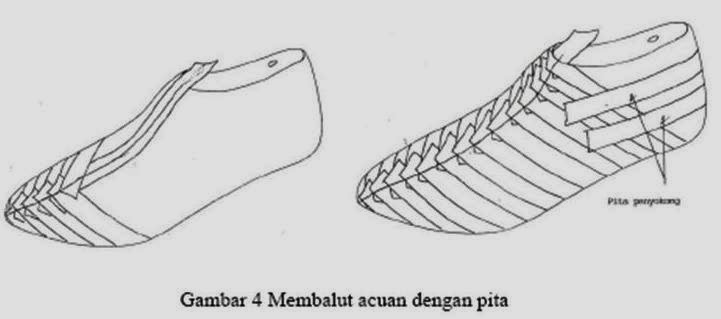 PROSES PEMBUATAN POLA SEPATU Page 2
