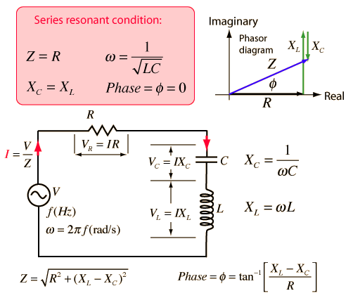 INGENIERÍA ELÉCTRICA Y ELECTRÓNICA (DAIA) : Circuito RLC
