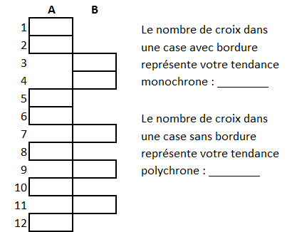 Pragma-tic: Monochrone ou polychrone - comment se situer ? (2/3)