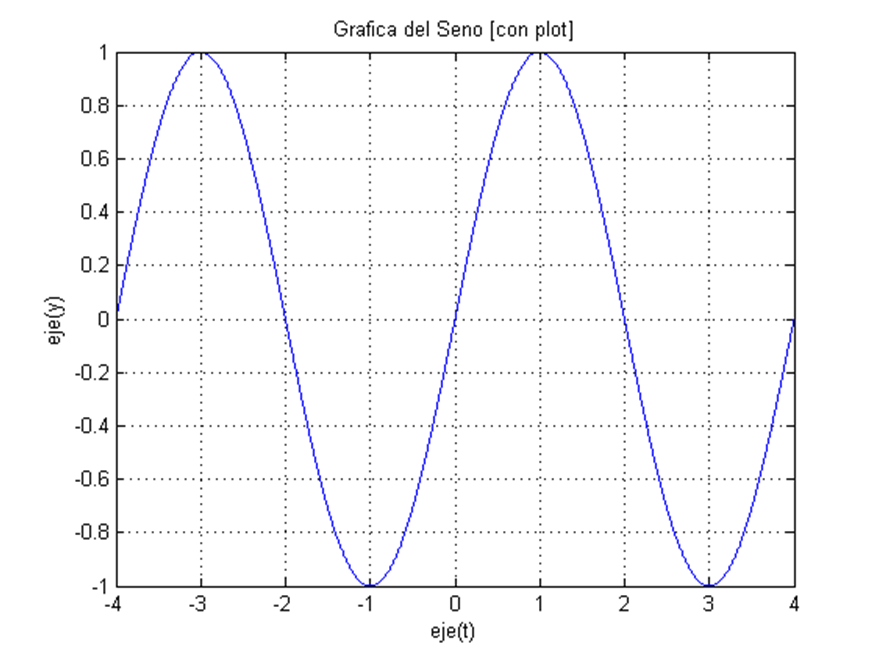 Manuales de MATLAB