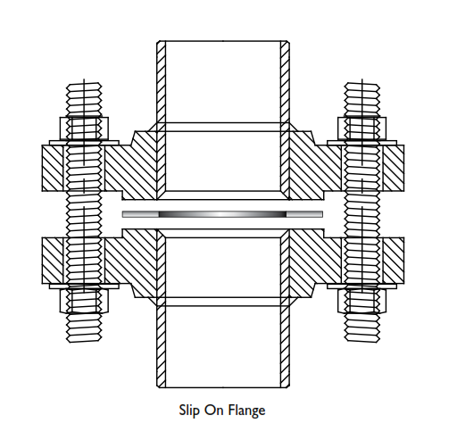 CURSOS DE CFP SENATI: BRIDAS Y PERNOS