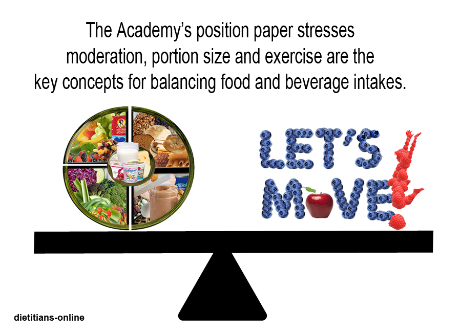 Dietitian News: Overall Eating Patterns are Most Important for ...