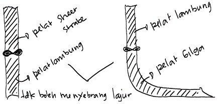 Proses Replating Pelat Lambung Kapal