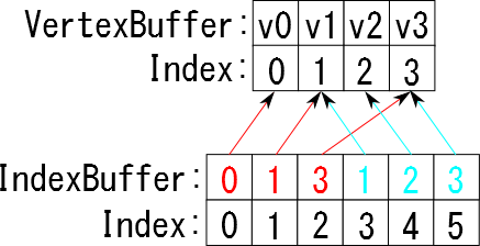Apparat - Engineering a 3D Engine with C# and SlimDX: GridMesh ...