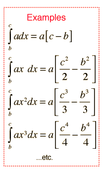 Maths Tips and Tricks: INDEFINITE INTEGRAL , DIFFERENTIATION , DEFINITE ...