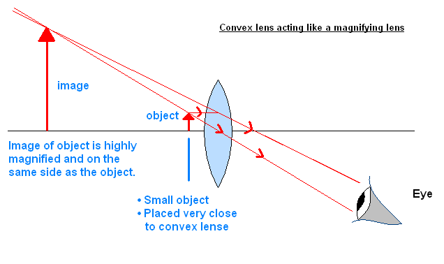 Physics Chapter 10 'OPTICAL INSTRUMENTS' Short Questions and Answers ...