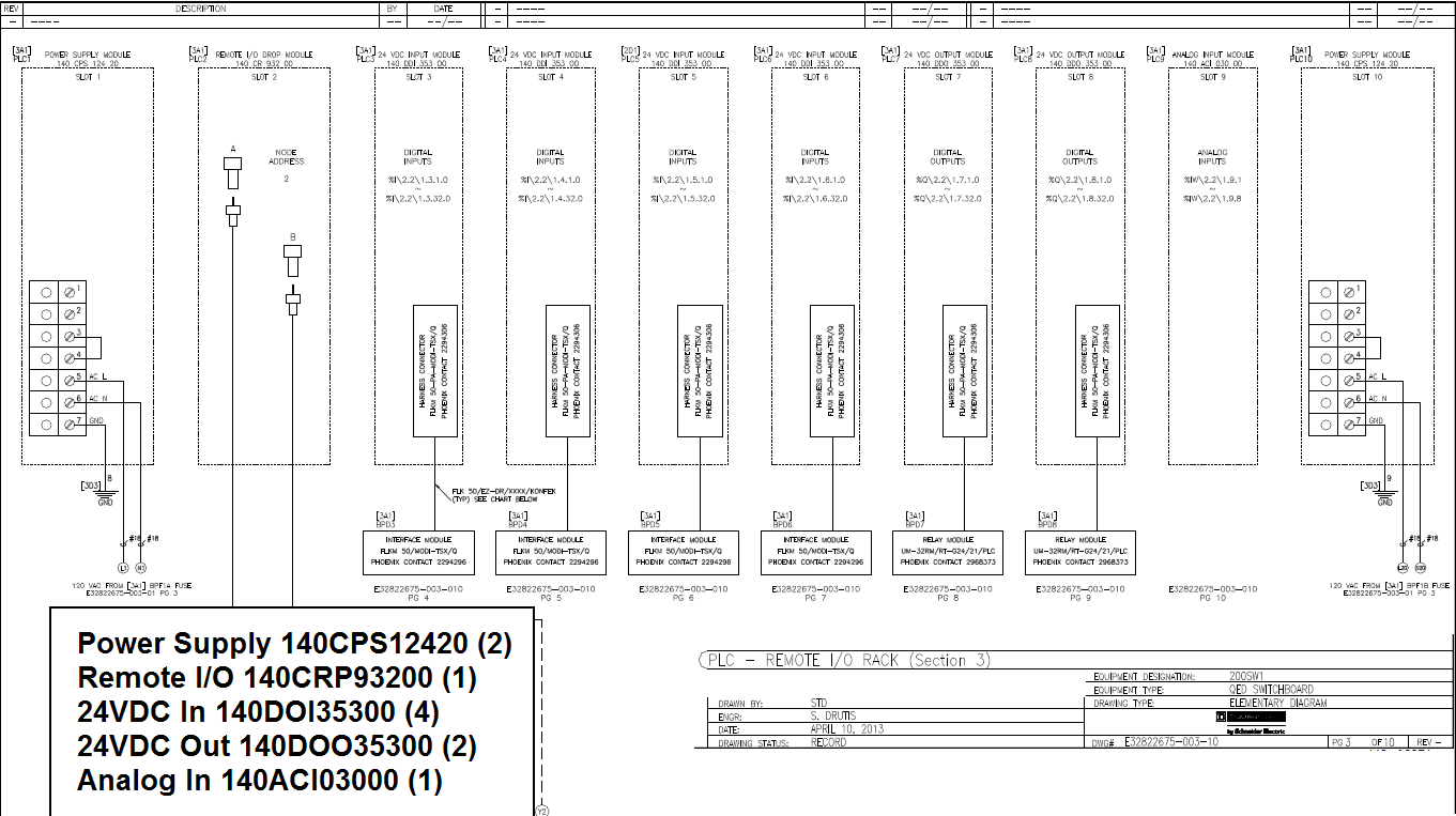 irGRiD: Schneider Square D QED-2 Switchboard - 7 Cabinets - Water Exposure
