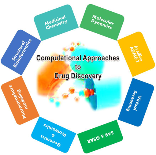 National Workshop On Computational Approaches To Drug Discovery December 13 19 2017 ~ Helpbiotech