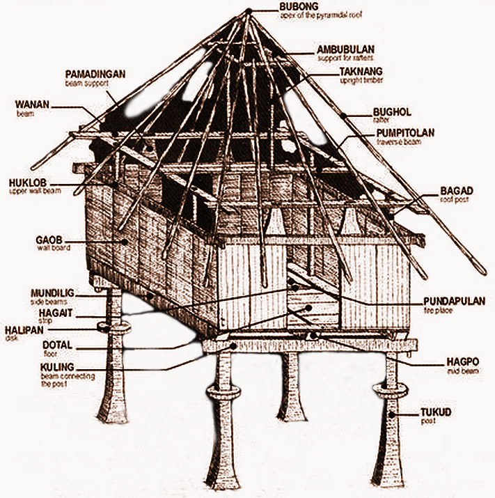 International Arts Festival Travel Destination Solar Paintings Baguio ...