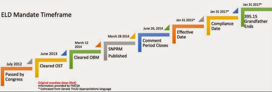 the good word groundswell: Congressional Spending Bill Requires ...