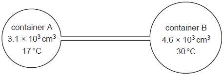 (b) Two containers A and B are joined by a tube of negligible volume ...
