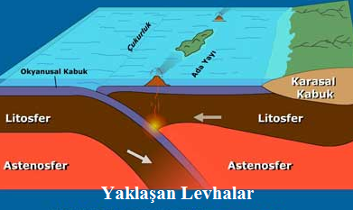Taşkınbilgist: Levha Tektoniği Kuramı