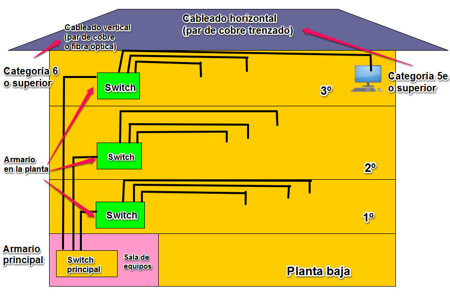 Formación Profesional Básica 2