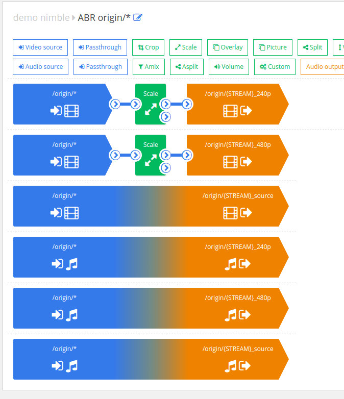 Softvelum news: Nimble Streamer, Larix Broadcaster and more: Live ...