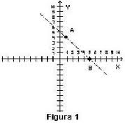 Geometria Analitica: "La Linea Recta."