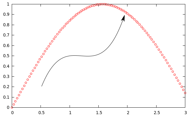 Gnuplot Tricks Bending The Arrows Delaying The Plot