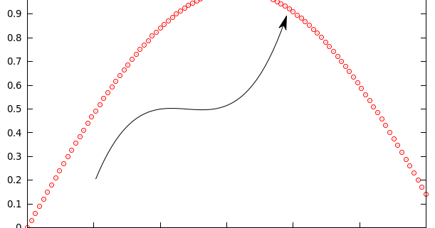 Gnuplot Tricks Bending The Arrows Delaying The Plot