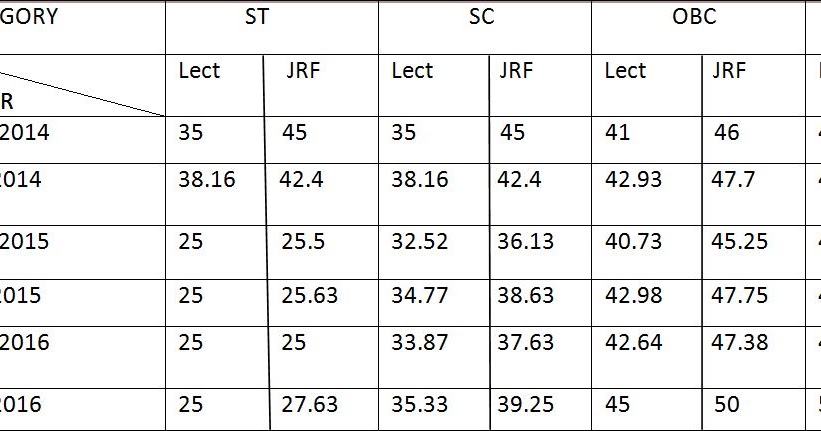 Csir Net Mathematics Solutions Cut Off Of Csir Net Lecturership Jrf Mathematics 2014 2016